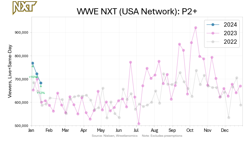 2_shadow_chart_P2_WWE-NXT_2024-01-18.png.jpg - Wrestlenomics