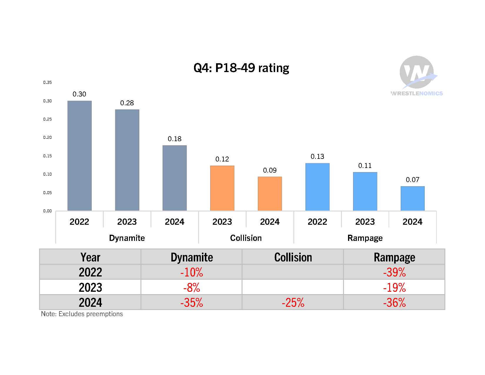 AEW Key Performance Indicators Q4 2024 - Wrestlenomics