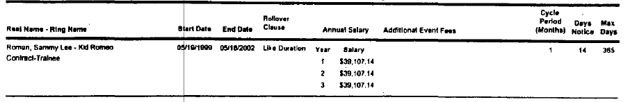 WCW Contract & Payroll Information (1996-2000) - chrisharrington